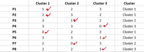 kmodes clustering algorithm for categorical data