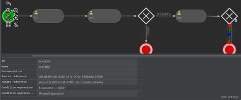 springboot集成flowable工作流 springboot flowable csdn博客