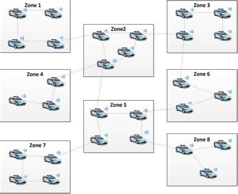 group of mobile nodes download scientific diagram