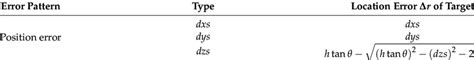 Analytical Expression Of Single View Airborne Sar Positioning Error