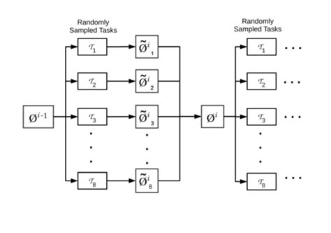Meta Learning For Few Shot Time Series Classification Deepai