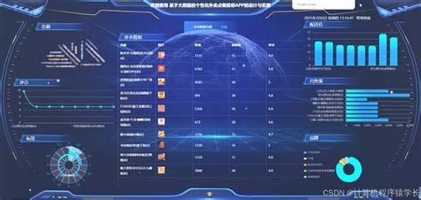 计算机专业大数据毕业设计 基于springboot大数据的个性化外卖点餐推荐app的设计与实现源码lw部署文档全bao远程调试