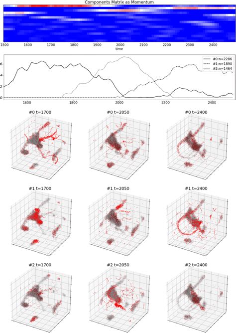 Result Of Non Negative Matrix Factorization Nmf Conducted Using The