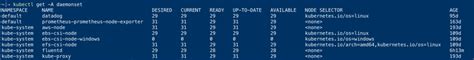 Kubernetes Restart Daemonset Kubectl Devops Junction
