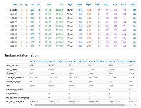 20191227 redis监控和性能指标 陈如水的博客 csdn博客 redis性能指标监控