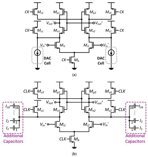 Statistical Rf Analog Integrated Circuit Design Using Combinatorial Randomness For Hardware