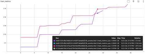 Concurrent Xgboost Jobs B 1024x392png