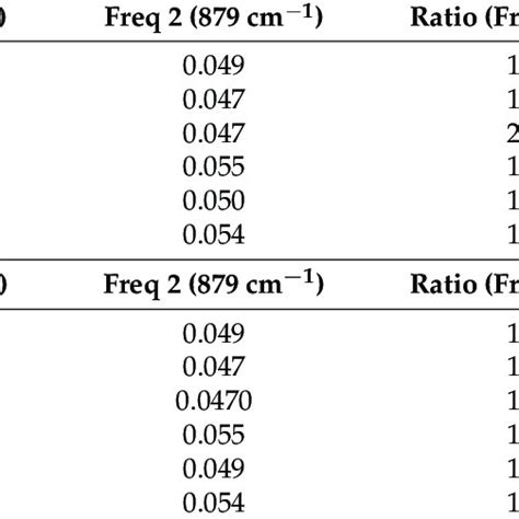 Comparison Between Variations In Cellulose Crystallinity As Determined