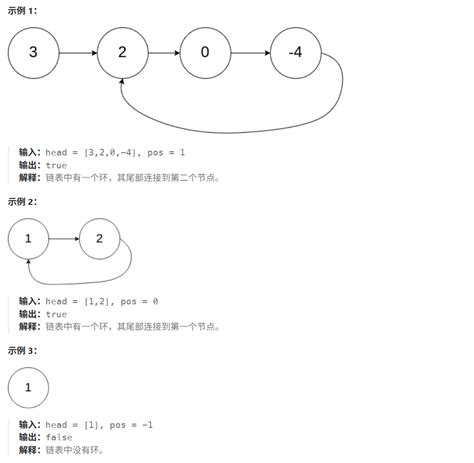 【leetcode】141 环形链表 Csdn博客