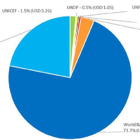 Data Collection Sources And Participants Download Scientific Diagram