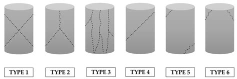 Detection And Evaluation Of Construction Cracks Through Image Analysis
