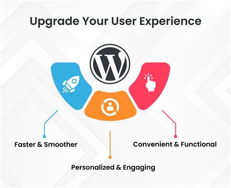 key benefits of using a wordpress mobile app today