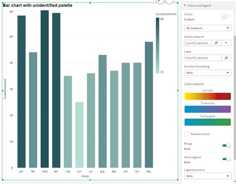 default color by measure palette in custom theme qlik community 1748733