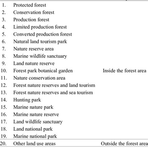 Slope Class Map No Slope Class Type Slope Class Download
