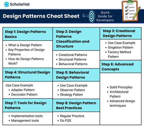 Design Pattern Cheat Sheet Quick Guide For Developers 2025