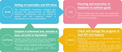Materiality｜mitsui Soko Holdings Co Ltd