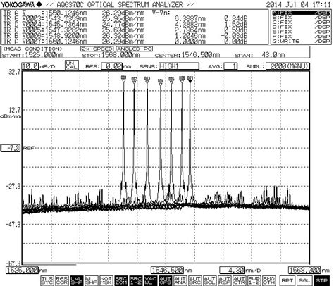 China TC TLS Series Tunable Laser Light Source Manufacturers Factory Customized Service