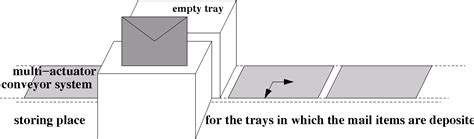 Figure 3 From Multi Agent Controllers For Large Scale Transportation