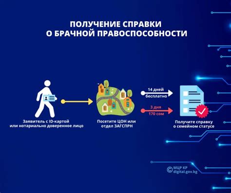 Справка о семейном положении