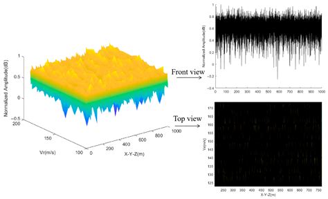 Remote Sensing Free Full Text A Novel Target Detection Method Based On Multi Parameter Space