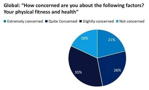 Growing Concerns Over Phthalates In Plastic Packaging Highlight