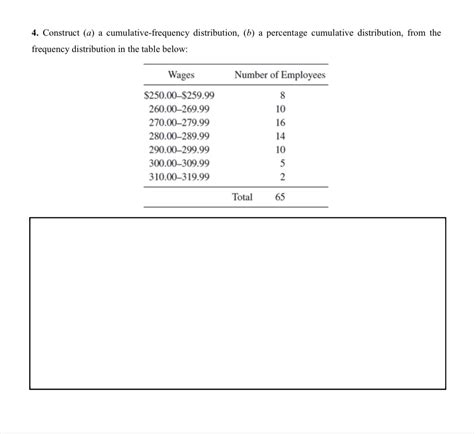 Solved Construct A ﻿a Cumulative Frequency Distribution