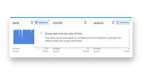 How To Group Data By Year Month Week Date Hour Kanaries