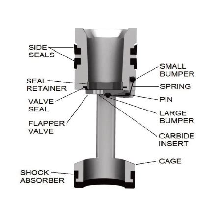 R MODEL GA THRU PORT DRILL PIPE FLOAT VALVE Ramey Martin Energy Tools