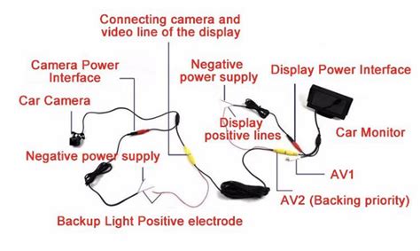 Question On Backup Camera Wiring R Vandwellers