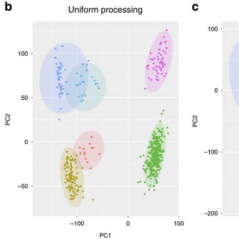 Uniform Processing Of Rna Seq Data From Gtex And Tcga Download Scientific Diagram