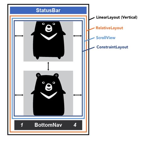 Layout Interaction Programming Cse 340