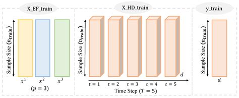 Integrated Neural Network For Ordering Optimization With Intertemporal Dependent Demand And