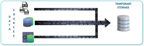 Ssis Tutorial For Beginners Sql Server Integration Services Edureka