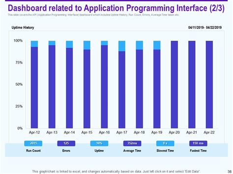 api strategies for building software applications powerpoint presentation slides presentation