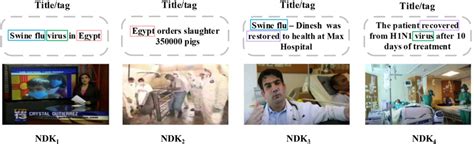 Keyframes With The Same Theme Are Clustered Into Different Ndks