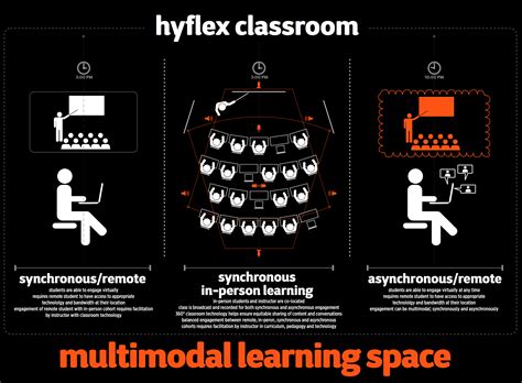 Multimodal Learning Spaces Cw A