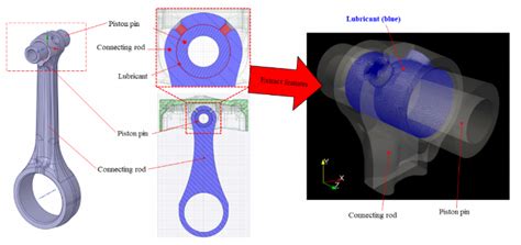 Computationally Predicting Where The Wear Will Occur In Engines