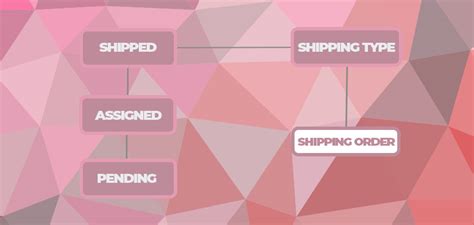 A Review Of The State Pattern In Php