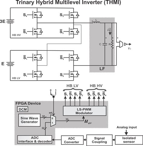 acmli with lc filter and block diagram of fpga implementation