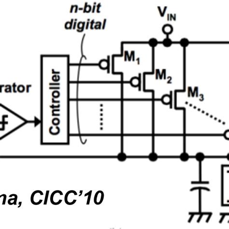 The Waveforms A Nrz Input B Clock Gated Rz Output At And1 C