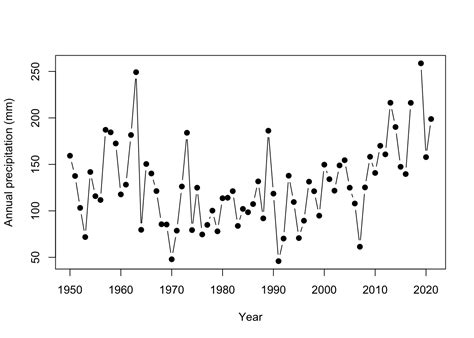 Chapter 4 Visualizing Data Introduction To Environmental Data And R