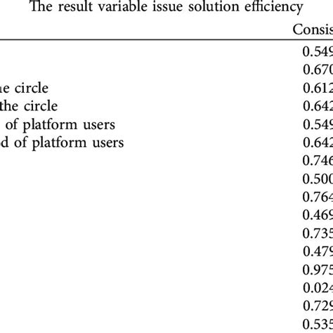 Necessity Analysis Of Solution Efficiency Download Scientific Diagram