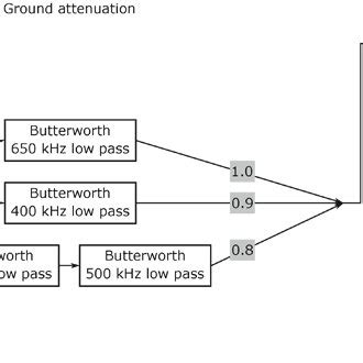 A Diagram Representing The Filters Applied To Our Simulation Results To Download Scientific