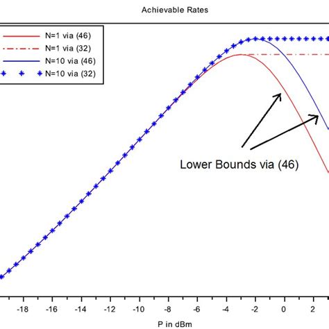 Monotone Extension Of Lower Bound Beyond The Peak Download