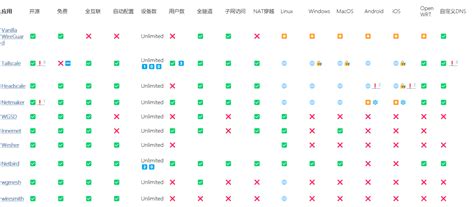 网状网组网工具概要与netbird基础使用 老e的博客 网状网组网工具概要与netbird基础使用 老e的博客