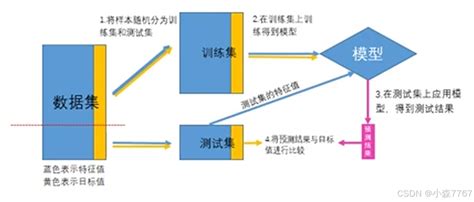 （三）机器学习 线性回归及其python实现 预测具体数值的机器学习算法 csdn博客