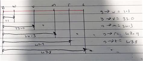 Gene Mapping By Recombination Flashcards Quizlet