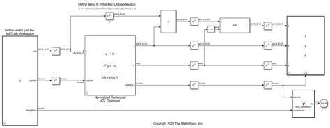 How To Use Hdl Optimized Normalized Reciprocal Matlab And Simulink