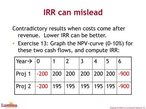Ppt Net Present Value Npv Internal Rate Of Return Irr And