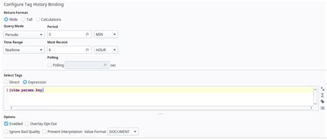 Bug 702 810 Rc2 Sparkline Not Displaying Data Values Ignition Inductive Automation Forum